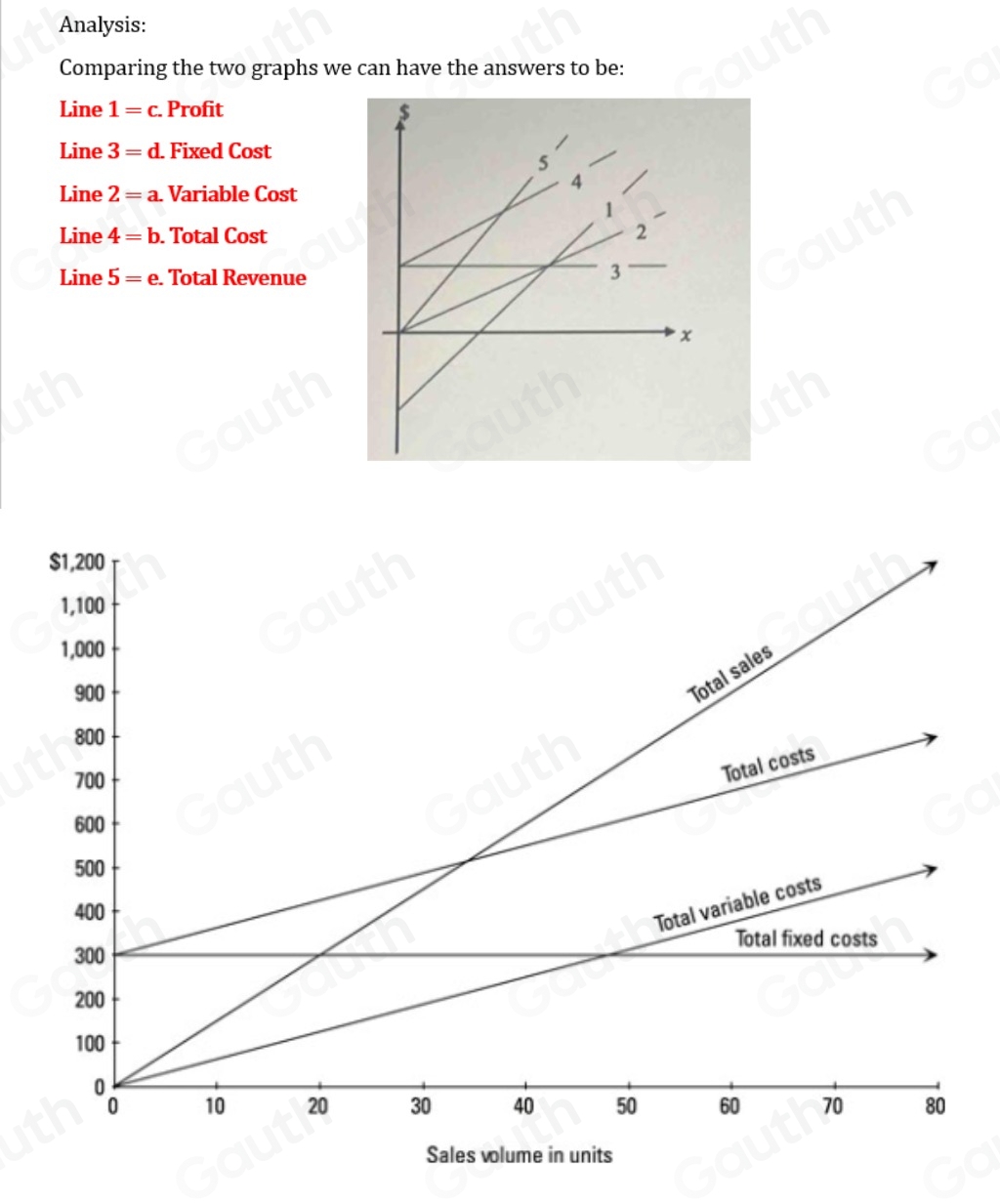 Solved: Match the line number with the correct functio 。 Line 1 a ...