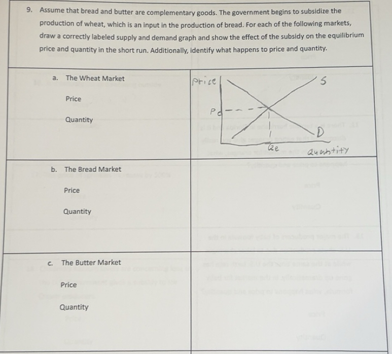 Solved: Assume that bread and butter are complementary goods. The ...