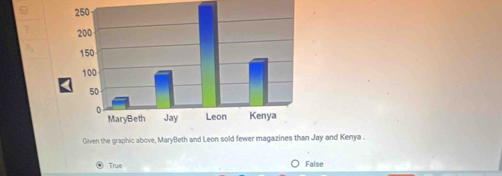 Solved: ? Given the graphic above, MaryBeth and Leon solJay and Kenya ...