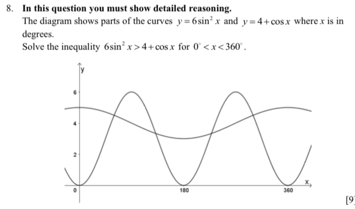 Solved: In this question you must show detailed reasoning. The diagram shows parts of the curves ...