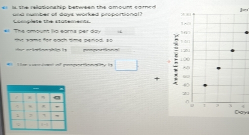 Solved: Is the relationship between the amount earned jia and number of ...