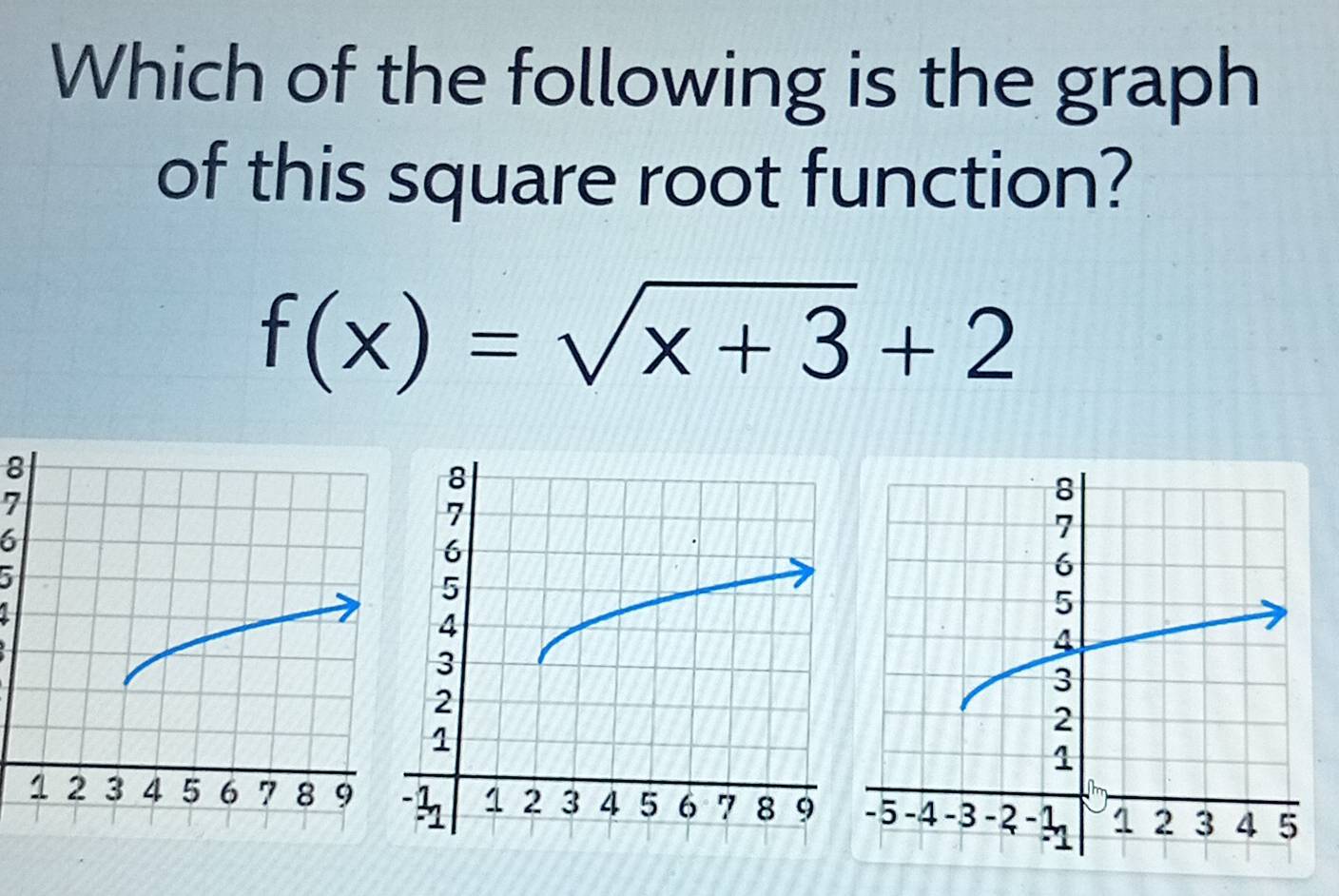 Risolto:Which of the following is the graph of this square root ...