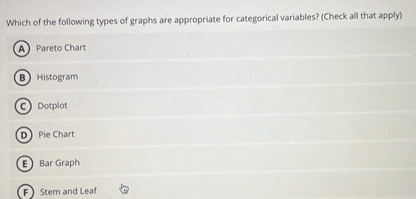Solved: Which of the following types of graphs are appropriate for categorical variables? (Check ...