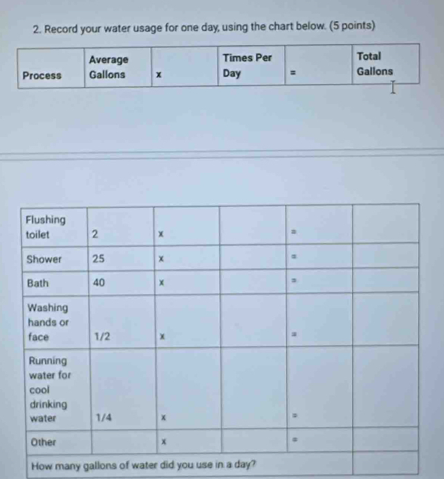 Solved: Record your water usage for one day, using the chart below. (5 ...