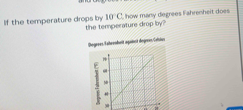 Solved: If the temperature drops by 10°C, , how many degrees Fahrenheit ...