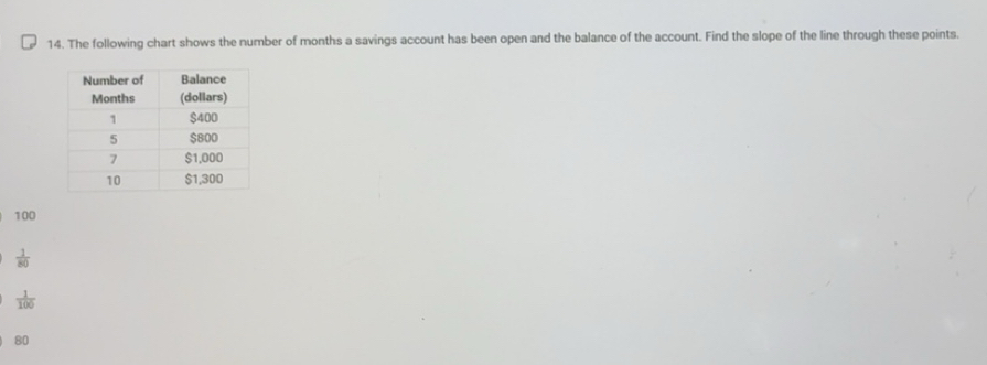 Solved: The following chart shows the number of months a savings ...