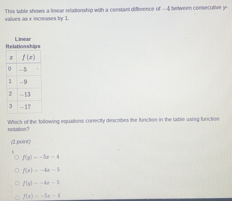 Solved: This table shows a linear relationship with a constant difference of —4 between ...