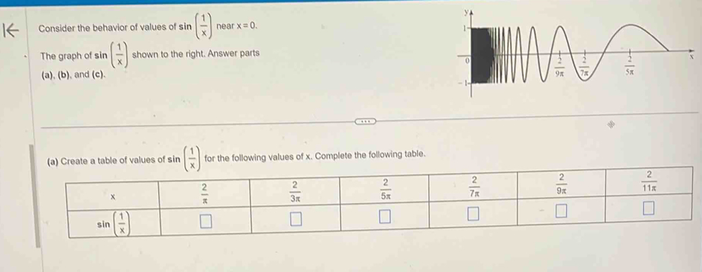 Solved: Consider the behavior of values of sin ( 1/x ) near x=0. The ...