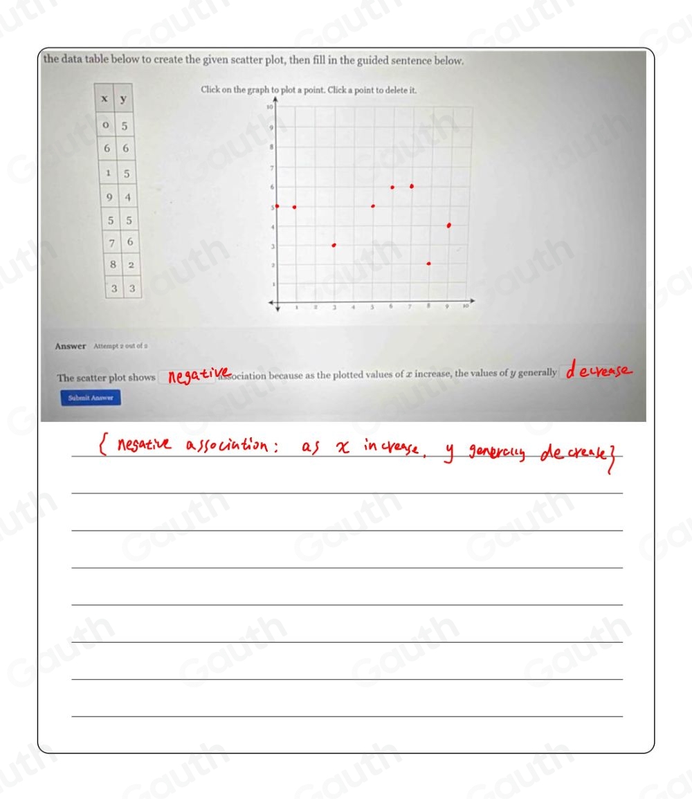 Solved: the data table below to create the given scatter plot, then fill in the guided sentence ...