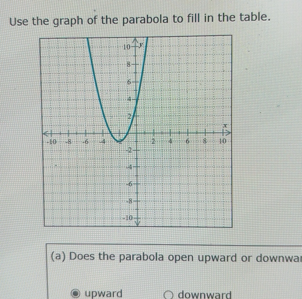 Solved: Use the graph of the parabola to fill in the table. 10 y 8 6 4 ...