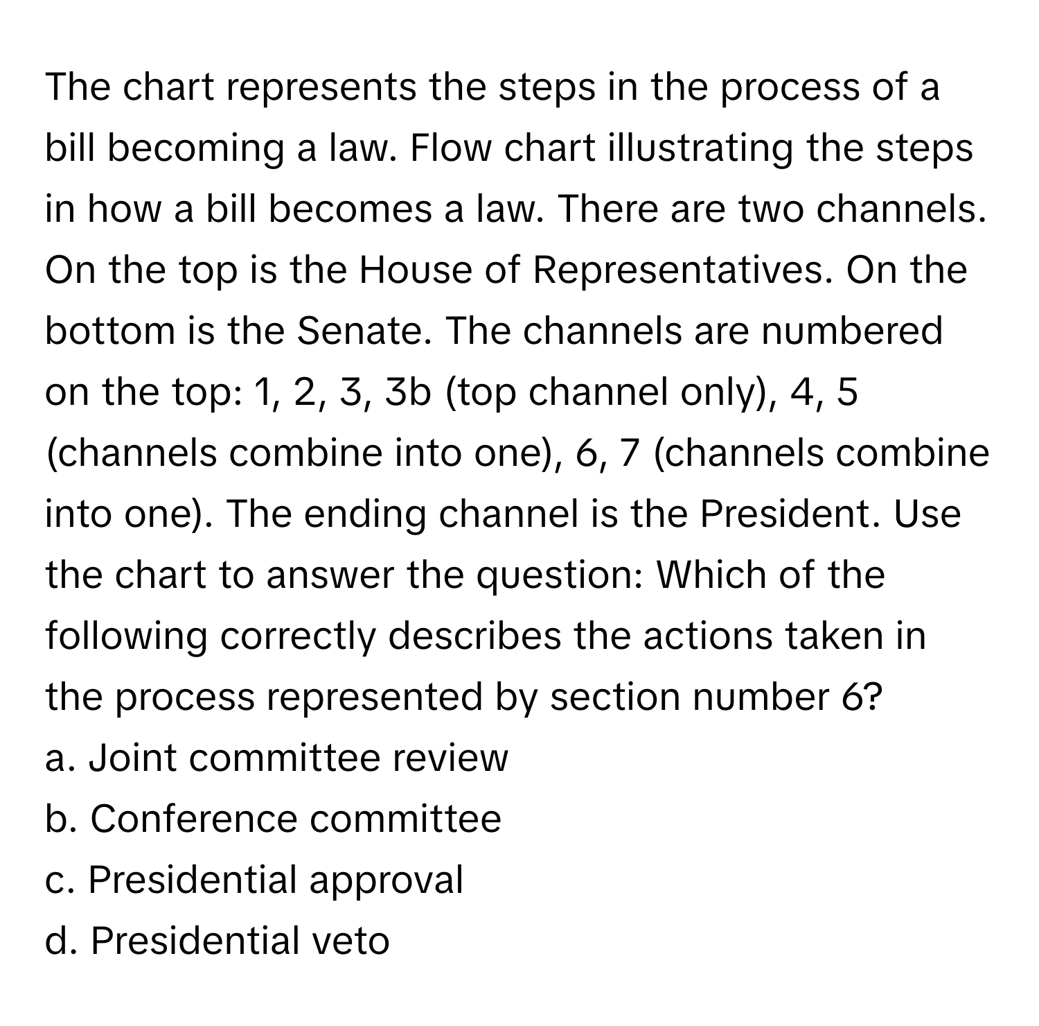 Solved: The chart represents the steps in the process of a bill ...
