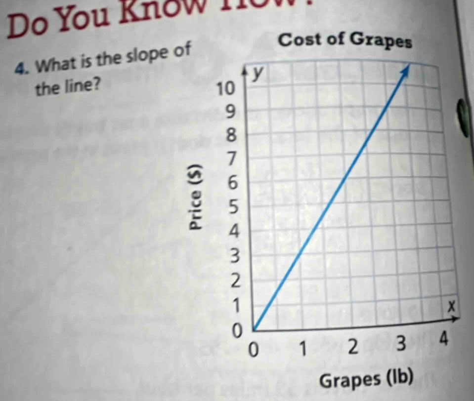 Solved: Do You Know 110 4. What is the slope the line? Gra [Math]