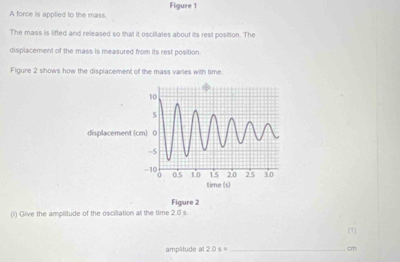 Solved: Figure 1 A force is applied to the mass. The mass is lifted and ...