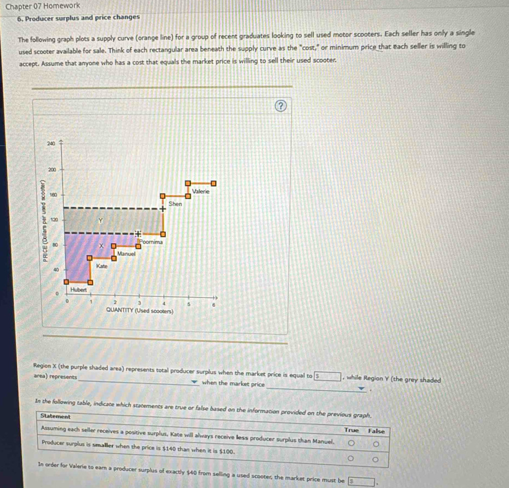 Solved: Chapter 07 Homework 6. Producer surplus and price changes The ...