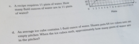 Solved: A recipe requires 11 pints of water. How many fluid ounces of ...