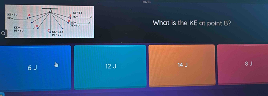 Solved: 40/54 What is the KE at point B? 6 . 12 J 14 J 8 J [Math]