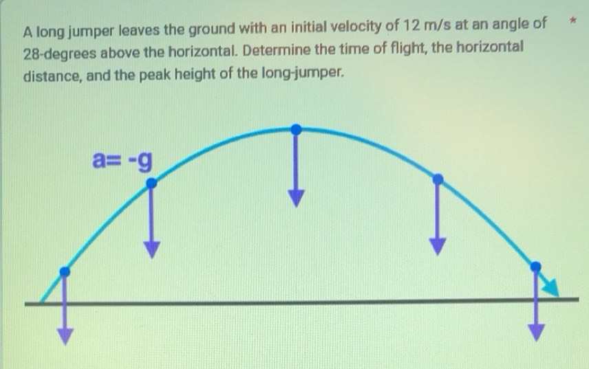 Solved: A long jumper leaves the ground with an initial velocity of 12 ...