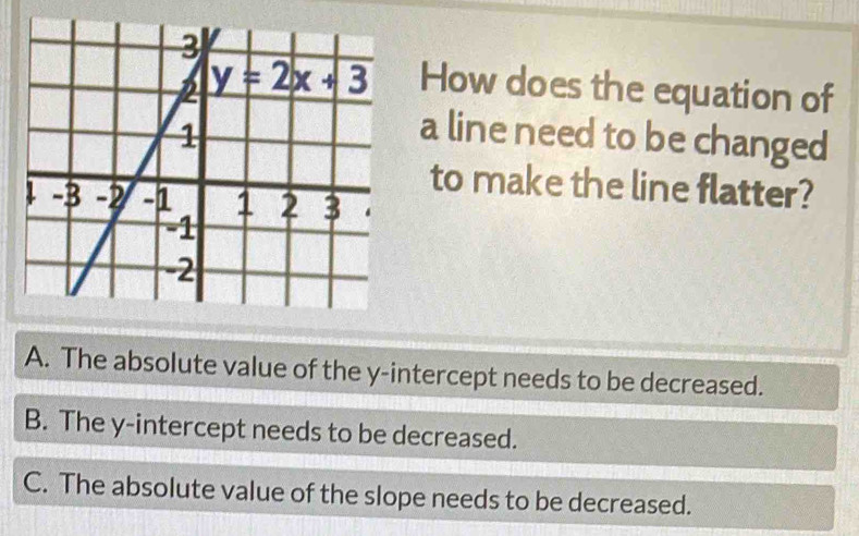 Solved: How does the equation of a line need to be changed to make the ...