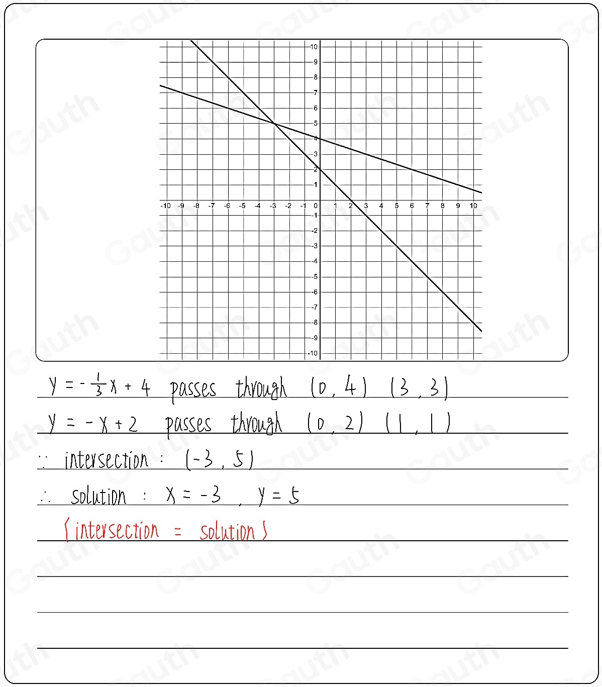 Solved: Use the diagram to work out the solution to these simultaneous ...