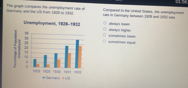Solved: 01:56 The graph compares the unemployment rate of Compared to ...