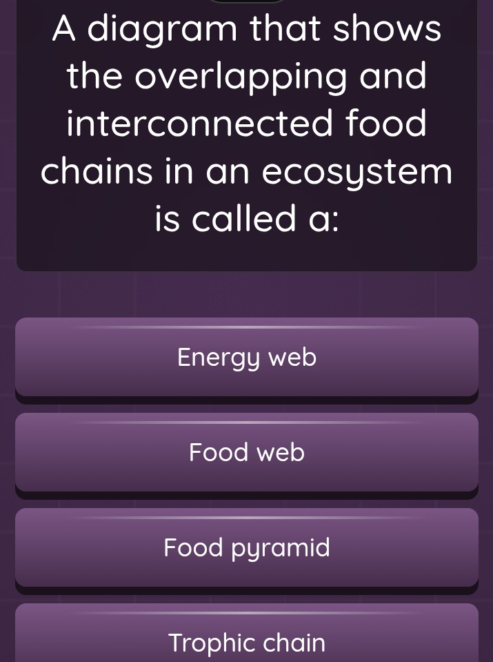 Solved: A diagram that shows the overlapping and interconnected food ...
