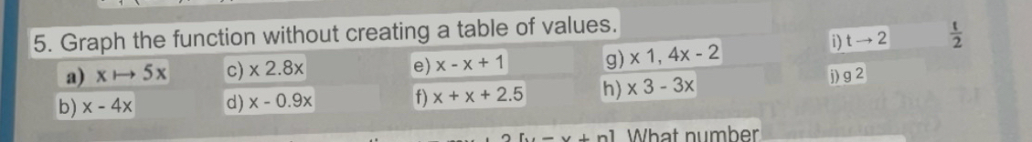 Gelöst:Graph the function without creating a table of values. i) tto 2 ...