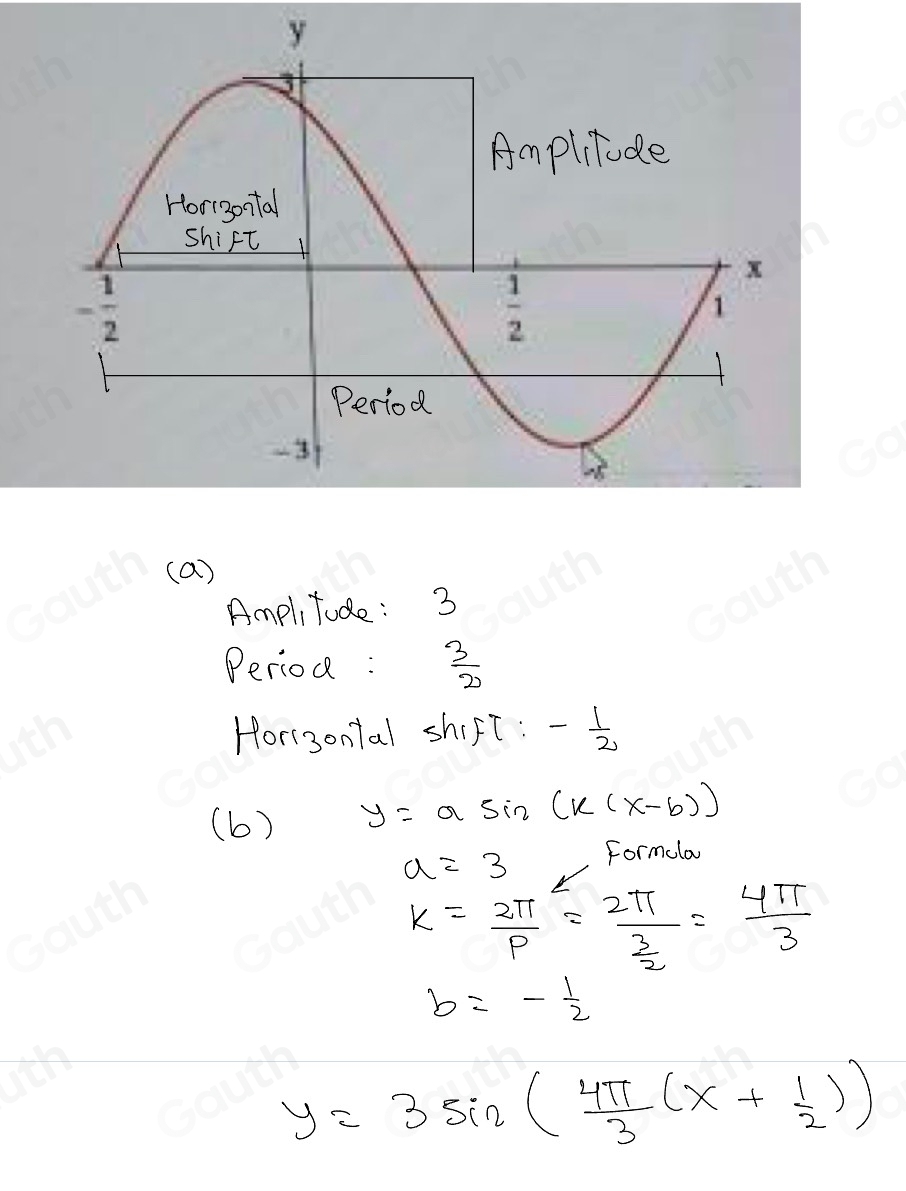 Solved: The graph of one complete period of a sine curve is given. (a ...
