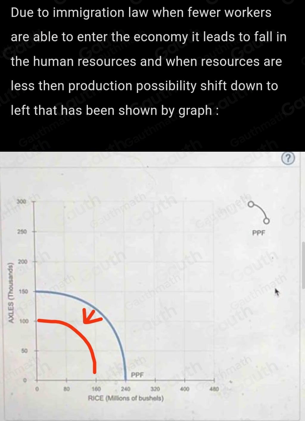 Solved: Homework (Ch 02) Suppose the fictional country of Evergiades ...
