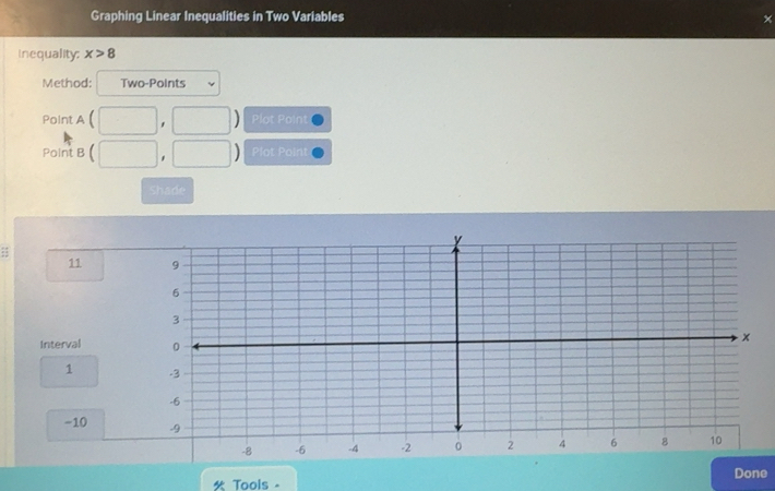 Solved: Graphing Linear Inequalities in Two Variables Inequality; x>8 ...