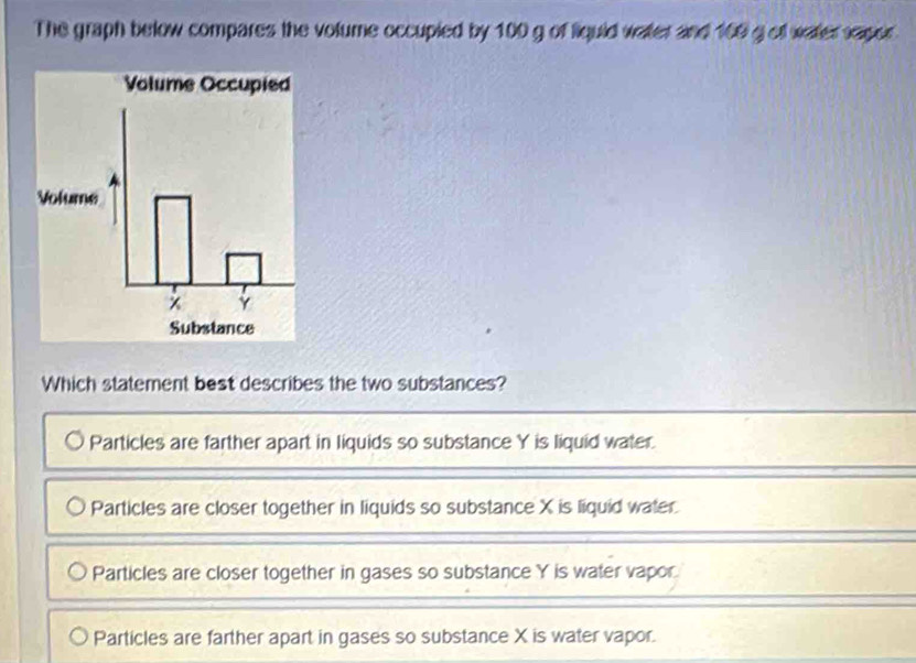 Solved: The graph below compares the volume occupied by 100 g of fiquid ...