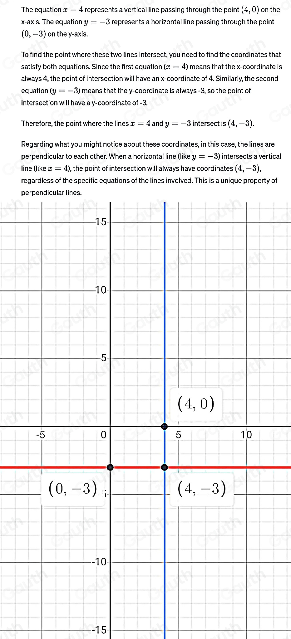 Solved: On a copy of the grid below, draw the lines x=4 and y=-3. a ...