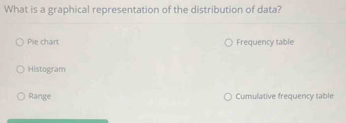 Solved: What is a graphical representation of the distribution of data ...