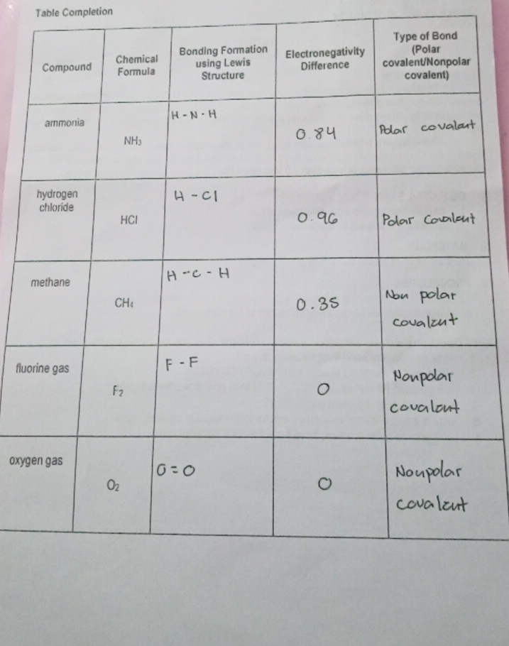 Solved: Table Completion fluo oxyg [Others]