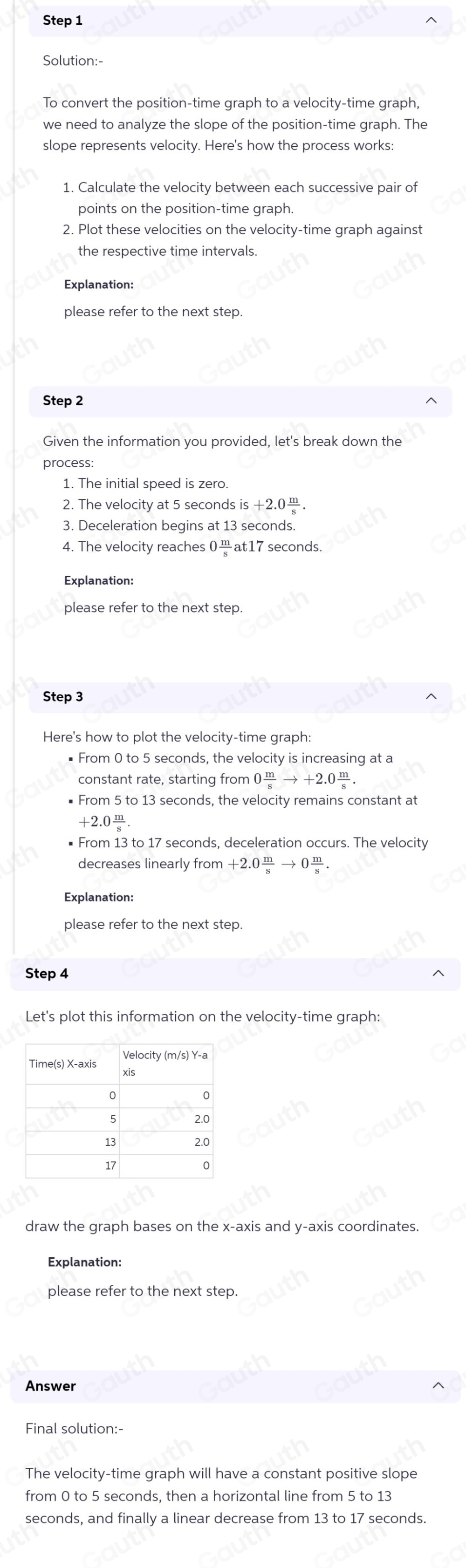 Solved: Convert the following position-time graph into a velocity-time ...