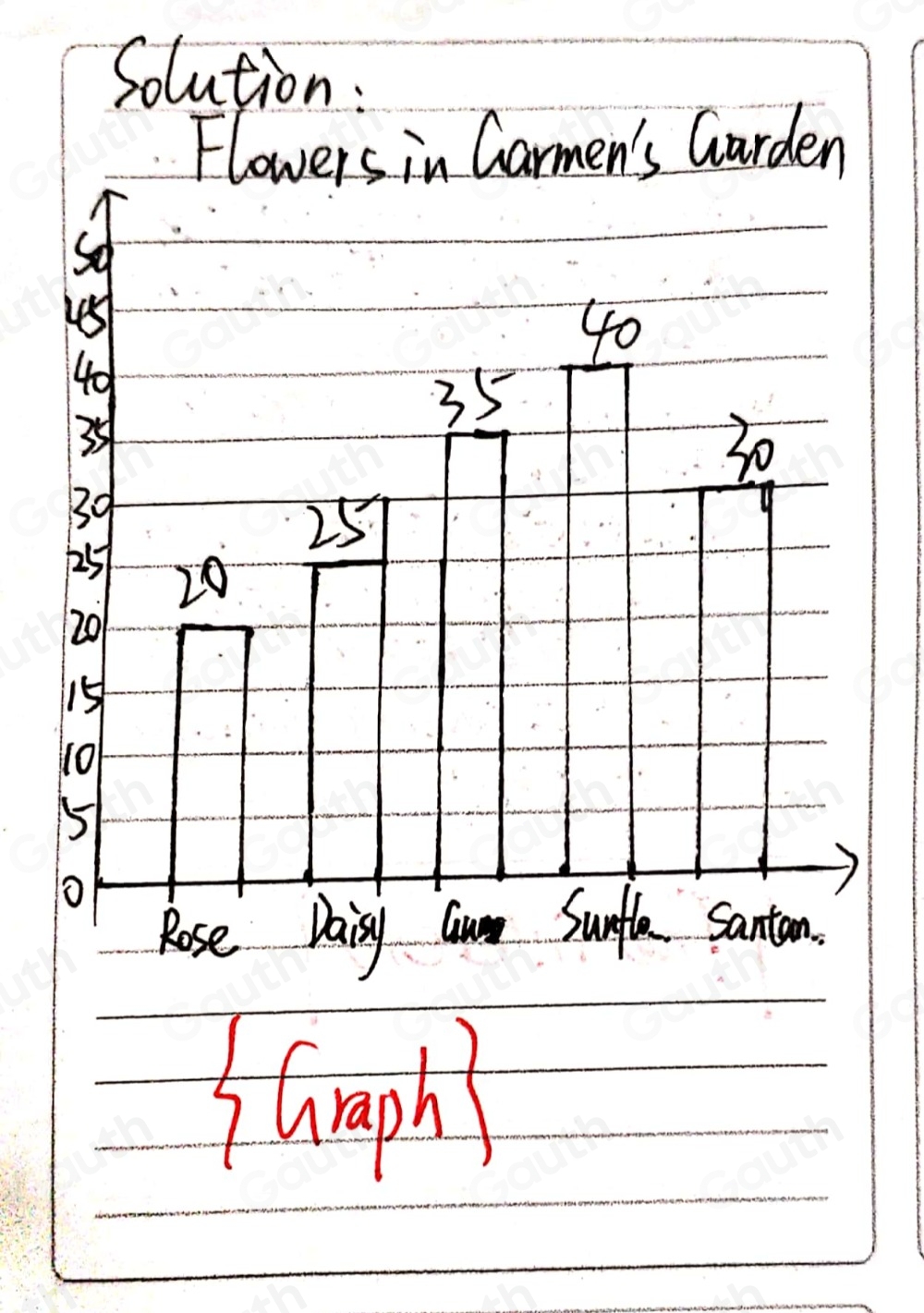 Solved: Classifying, organizing data in tabular form and presents this into a vertical and ...