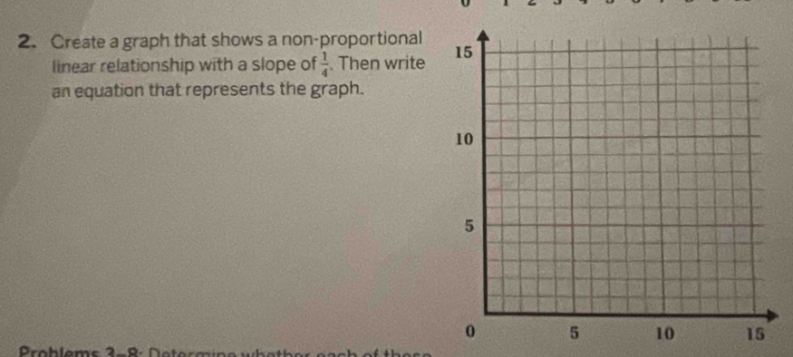 Solved: Create a graph that shows a non-proportional linear ...