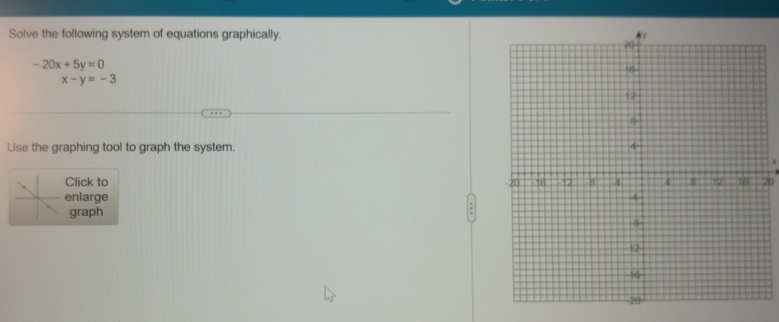 Solved: Solve the following system of equations graphically. -20x+5y=0 ...
