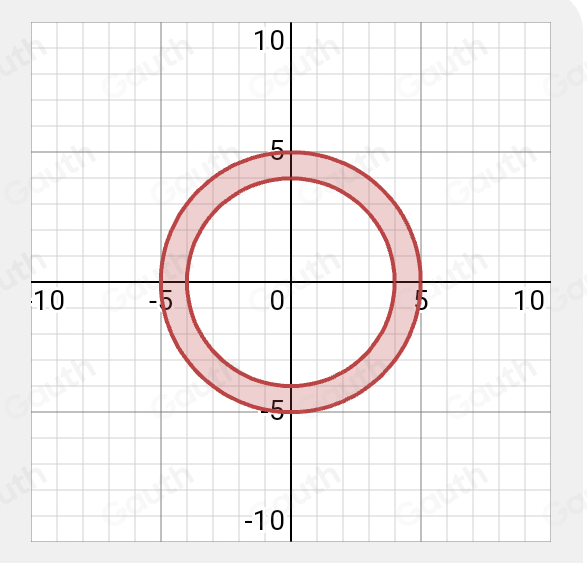 Solved: Click on the graph to choose the best graph of the relations. E= (x,y):16≤ x^2+y^2≤ 25 ...