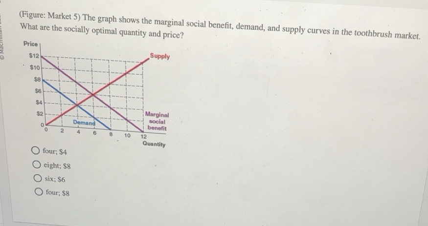 Solved: (Figure: Market 5) The graph shows the marginal social benefit ...