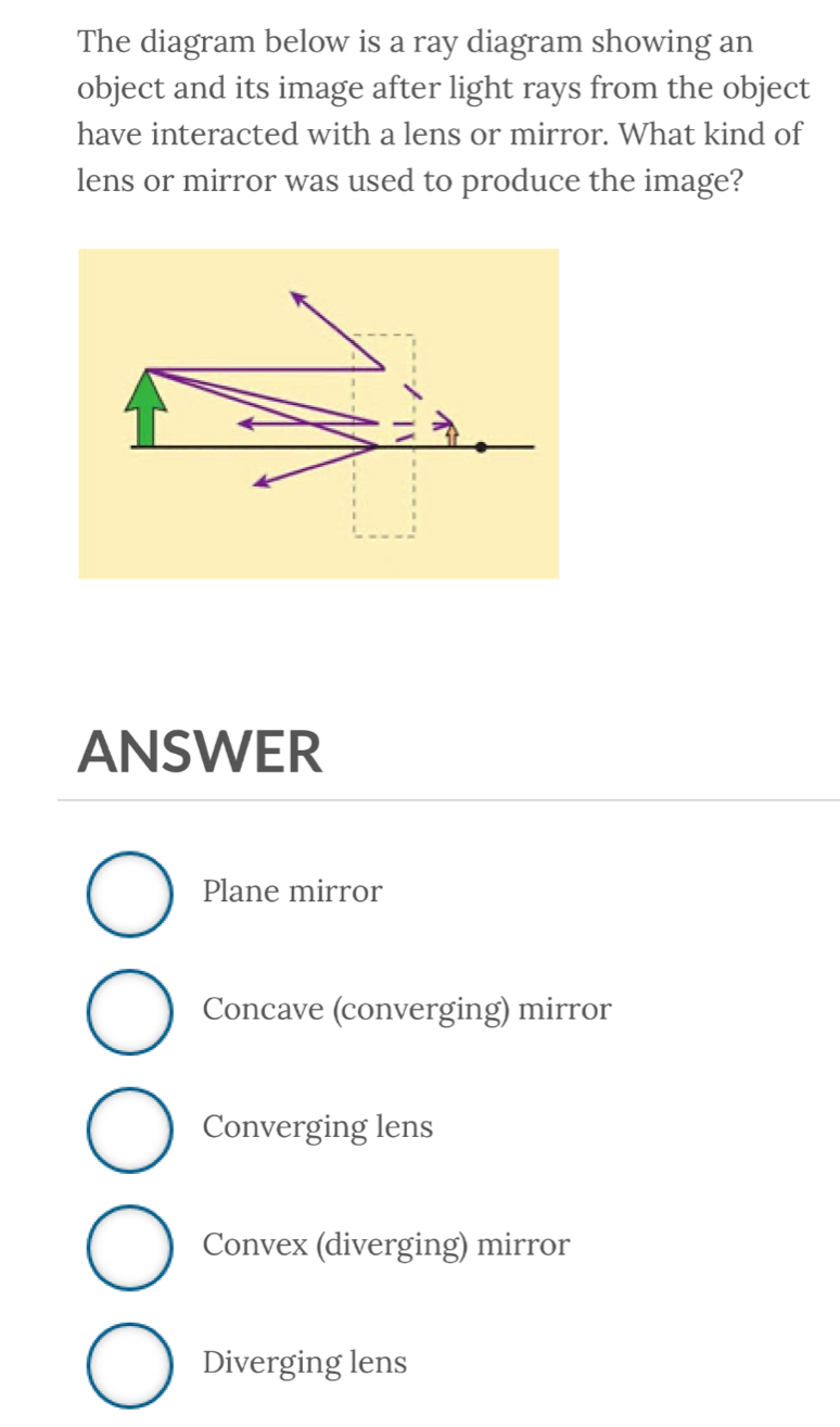 Solved: The diagram below is a ray diagram showing an object and its ...