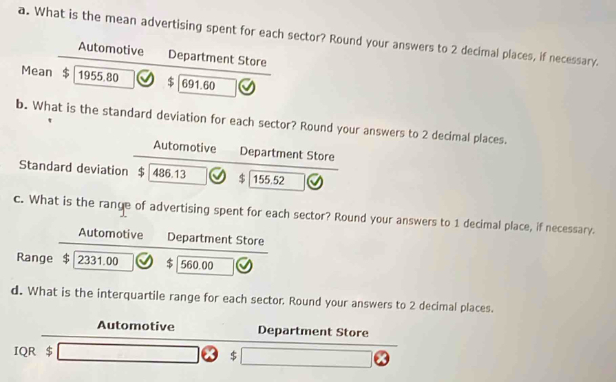 Solved: What is the mean advertising spent for each sector? Round your ...