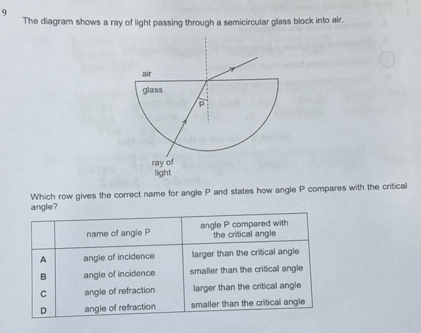 Resolvido:The diagram shows a ray of light passing through a ...