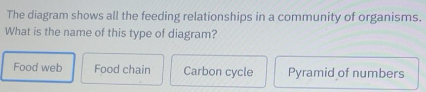 Solved: The diagram shows all the feeding relationships in a community ...