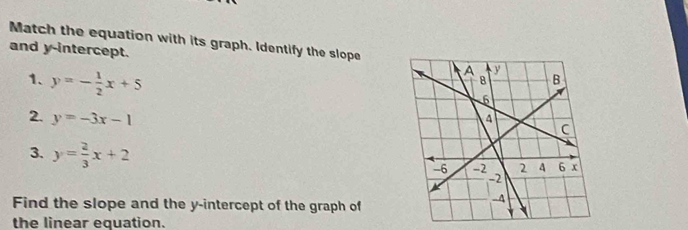 Solved: Match the equation with its graph. Identify the slope and y ...