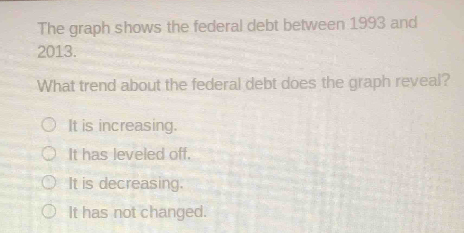Solved: The graph shows the federal debt between 1993 and 2013. What ...