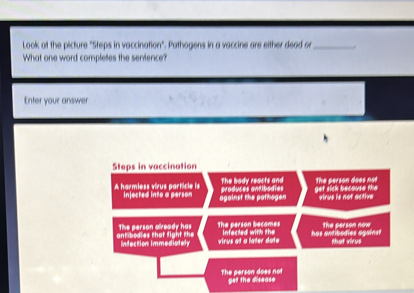 Solved: Look at the picture "Steps in vaccination". Pathogens in a ...