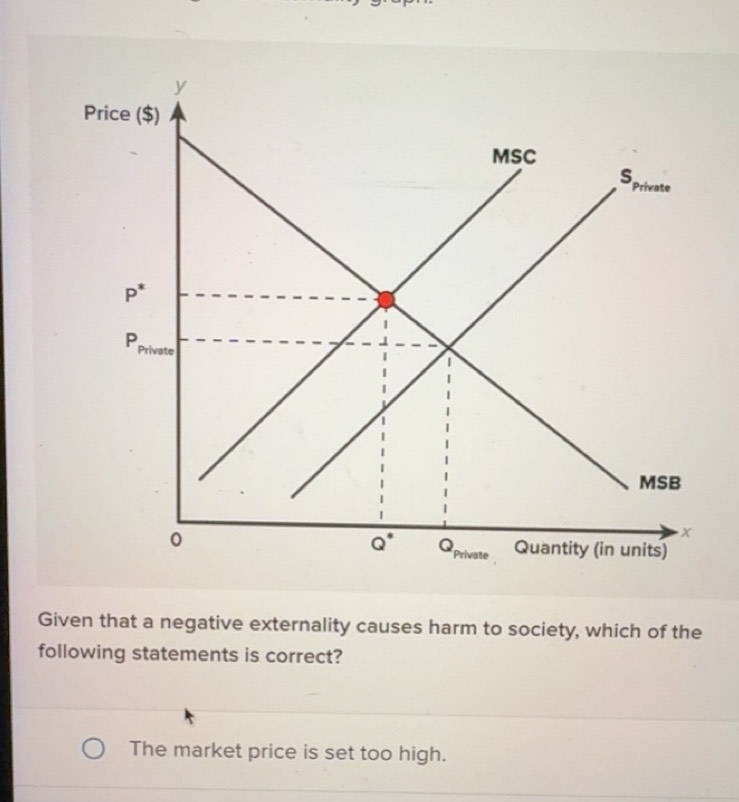 Solved: Given that a negative externality causes harm to society, which ...