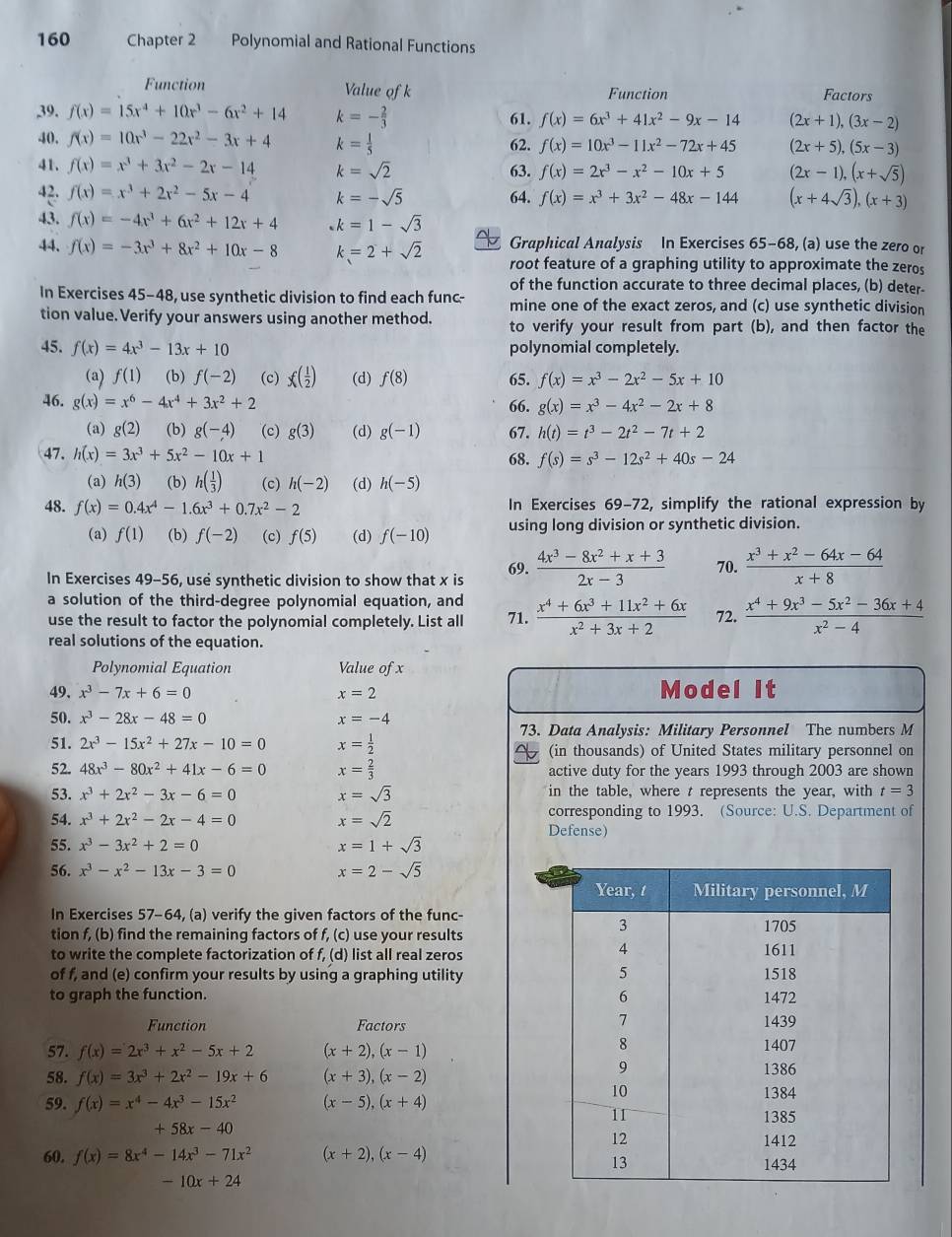 Solved: 160 Chapter 2 Polynomial and Rational Functions Function Value ...