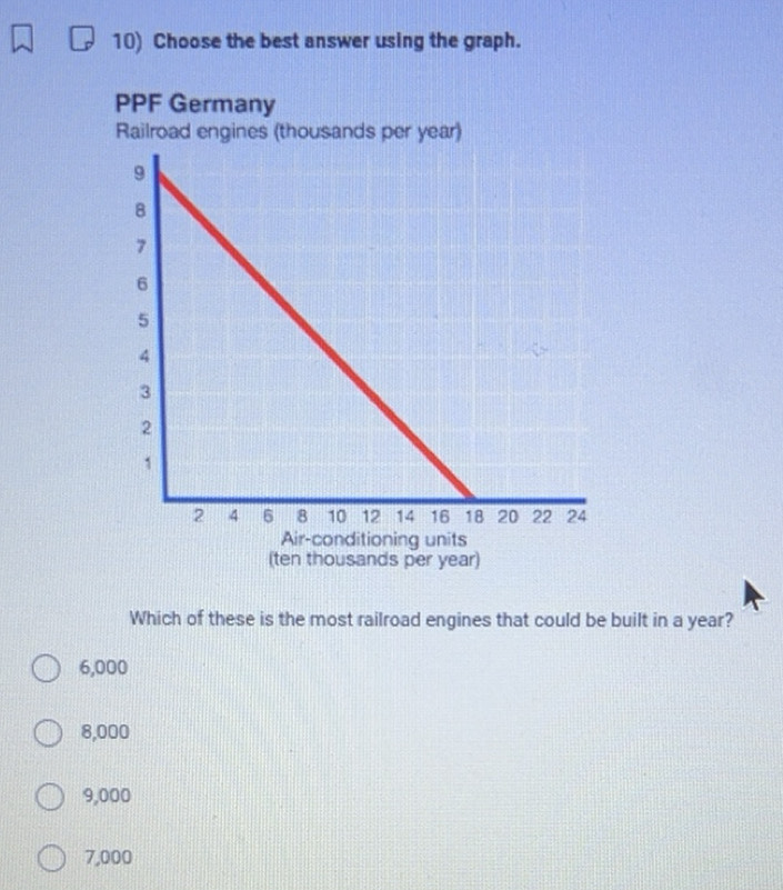 Solved: Choose the best answer using the graph. PPF Germany Railroad ...