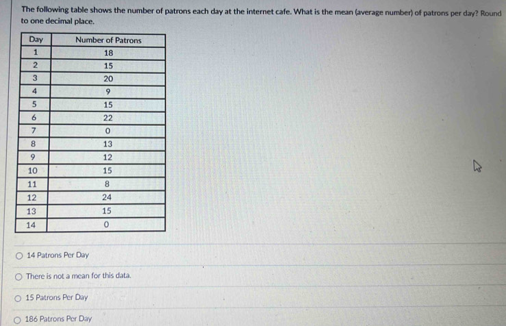 Resuelto:The following table shows the number of patrons each day at ...